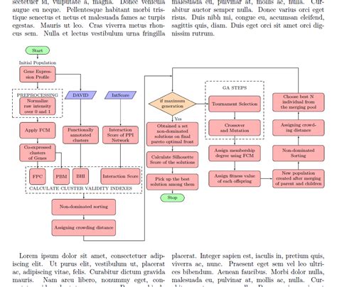 Graphics Importing Wide Flowchart Into Twocolumn Document Tex