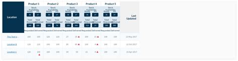 Html How To Make An Element Scroll Horizontally Without Using Min