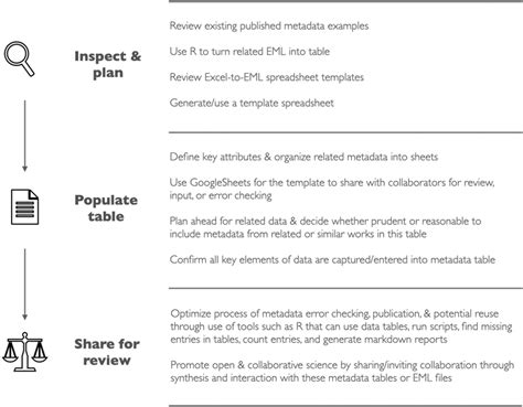 Table Definition Science At Dean Hammock Blog