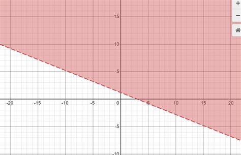 Which Of The Following Sets Are Open Closed Bounded Or Co Quizlet