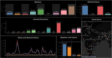 Harsh Kumar On Linkedin Dataanalytics Tableau Businessintelligence Analytics