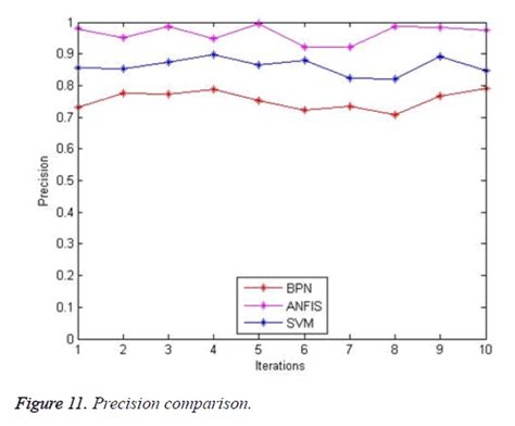 Lung Cancer Segmentation And Diagnosis Of Lung Cancer Staging Using Mem Modified Expectation