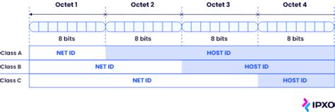 What Is Cidr Classless Inter Domain Routing For Beginners Ipxo