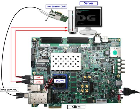 QUIC10GCIP Instruction Xilinx En QUIC10GCIP Instruction Xilinx En
