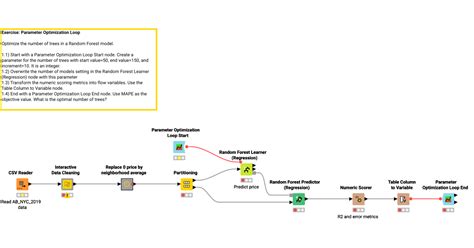 08 Parameter Optimization Knime Community Hub