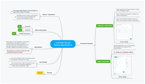 How To Use Mind Maps To Jumpstart New Projects