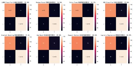 基于python实现心脏病数据可视化dea 预测【500010103 1】 心血管疾病预测及可视化 csdn博客