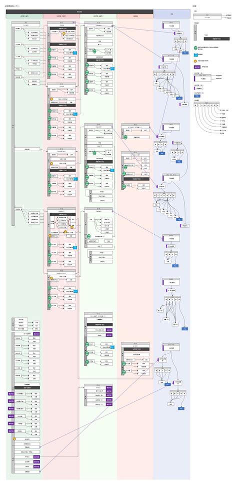 Edunknow 亿图图示模板社区