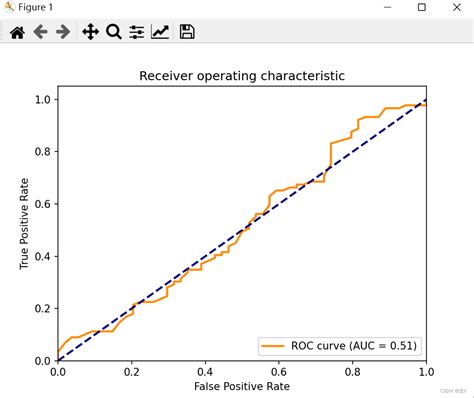 机器学习基于python实现pr曲线和roc曲线pr曲线如何绘制 Csdn博客 机器学习基于python实现pr曲线和roc曲线pr曲线如何绘制 Csdn博客