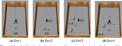 Figure From The Impact Of LiDAR Configuration On Goal Based Navigation Within A Deep