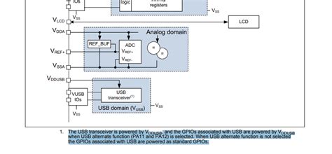 stm32wb55 continuously switching between usb and d