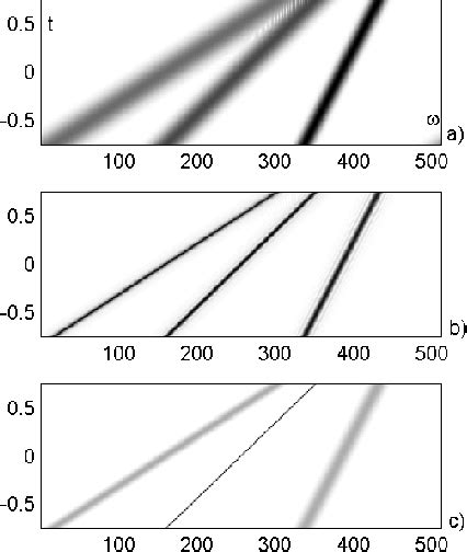 Figure 2 From Adaptive Local Polynomial Fourier Transform Semantic Scholar