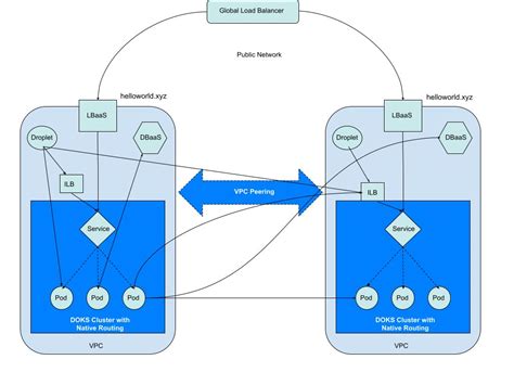 Rapid Hacek On Linkedin Kubernetes Setup Configure Rapidhacek