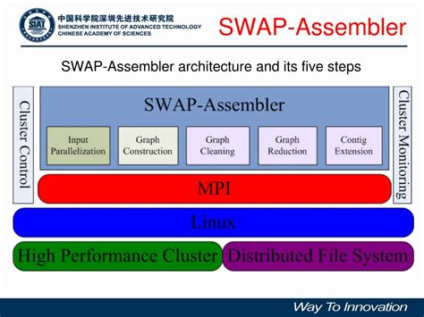 Ppt Swap Assembler Scalable And Efficient Genome Assembly Towards Thousands Of Cores