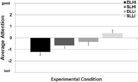 mean ratings and standard errors of download scientific diagram