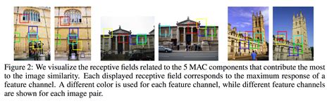 Tombones Computer Vision Blog Deep Learning Trends Iclr 2016