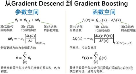梯度提升Gradient Boosting算法 知乎