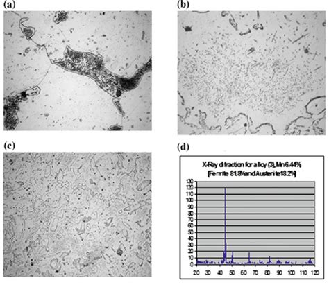 Microstructure Of Sample 1 Containing 644 Mn And 021 N A As Download Scientific Diagram