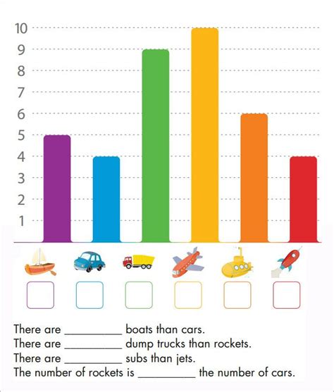 Bar Graphs Elementary