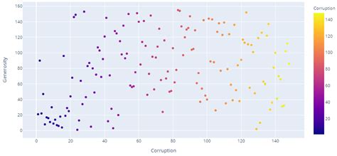How To Create Interactive Data Visualization Using Plotly Kanoki