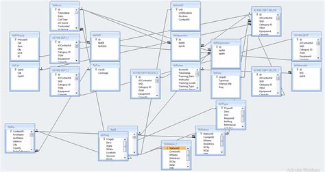 So I Created A Database Access World Forums