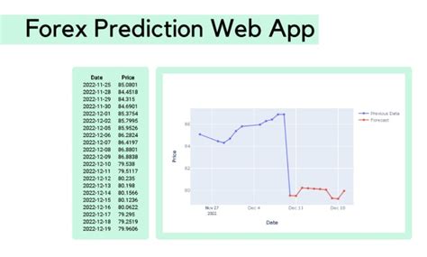 Do Any Machine Learning Project In Python By Ishangalaml Fiverr