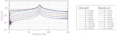Figure 14 From Design Of Piezoelectric Metastructures With Multi Patch