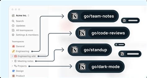 Integrations Golinks®