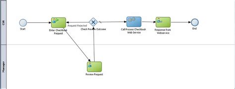 Oracle Business Process Management Bpm Check Book Request