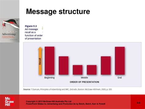 Ppt Chapter 9 Message Strategy And Execution Powerpoint Presentation