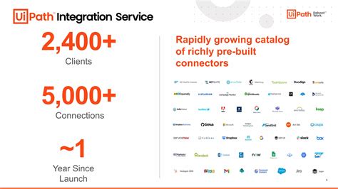 live demo accelerating api automation with integration service ppt