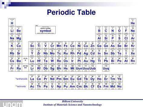 Ppt Assist Prof Bilge Imer Powerpoint Presentation Free Download