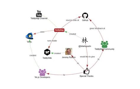 Open Source Xmind Alternatives 25 Mind Mapping Tools AlternativeTo