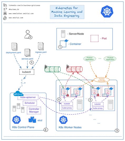 Mlops Machinelearning Systemdesign Interviewtips Dataengineering