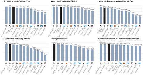 Gpt 4o 2024 05 13 — One Api 200 Ai Models Aiml Api