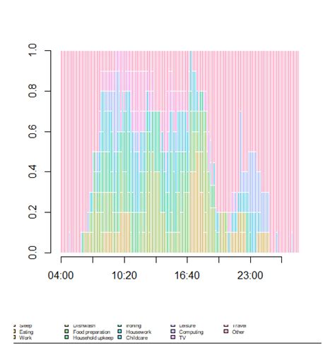 R Traminer Sequence Plot With Ggplot2 Stack Overflow