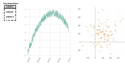 Html Combining Multiple Plots In R Together Stack Overflow