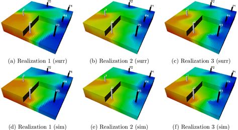Figure 1 From Deep Learning Based Surrogate Flow Modeling And Geological Parameterization For