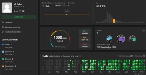 Ali Farhat On Linkedin 🎉 1000 Leetcode Questions Solved 🚀 Im