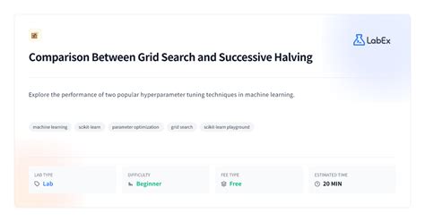 Comparison Of Grid Search And Successive Halving Algorithms Labex