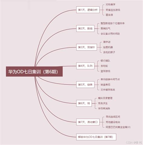 华为od七日集训第6期 按算法分类，由易到难，循序渐进，玩转od Csdn博客