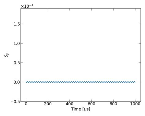 Simulated Vertical Polarization Of A Proton In The Presence Of The