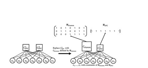An Example Of Protograph Doped Gldpc Code Construction Following 26