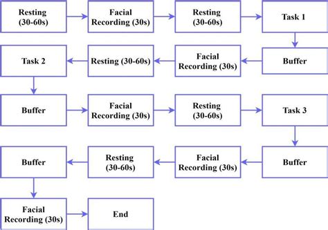 experimental protocol download scientific diagram