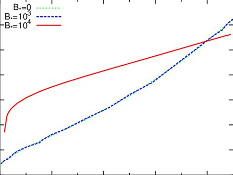 Electron Number Density Is Plotted With Mass Density For Different Download Scientific Diagram