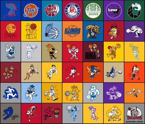 Usa Basketball 2014 Logo 10 Best Nba Teams Logo Wallpaper Full Hd 1920×