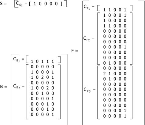 Figure 1 From Fuzzy Subtractive Clustering Based Indexing Approach For