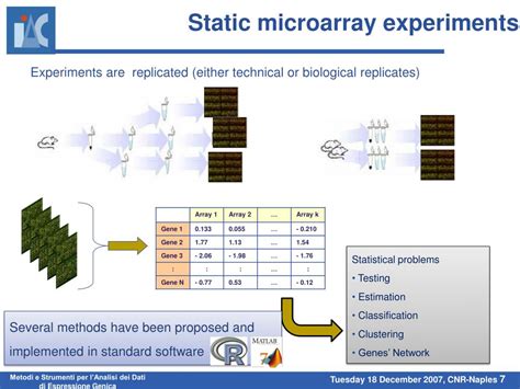 Ppt Analysis Of Time Course Microarray Experiments Powerpoint Presentation Id419353