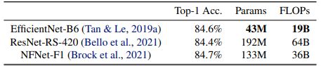 Paper Reading Efficientnetv Smaller Models And Faster Training
