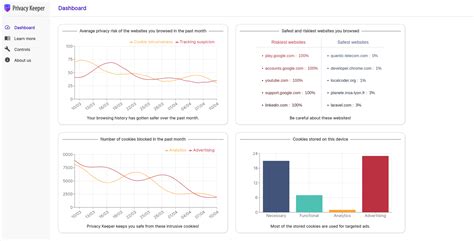 a chrome extension to detect and protect yourself from trackers
